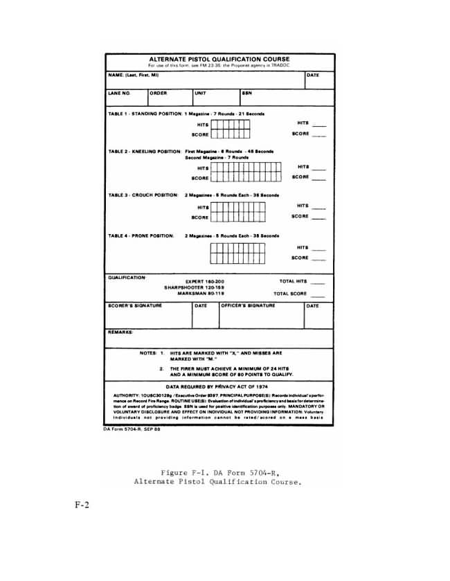 TM 23-35: Revolver, Reproducible Forms