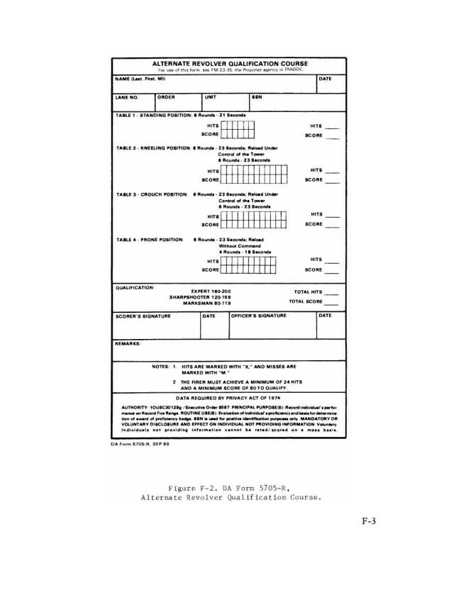 TM 23-35: Revolver, Reproducible Forms
