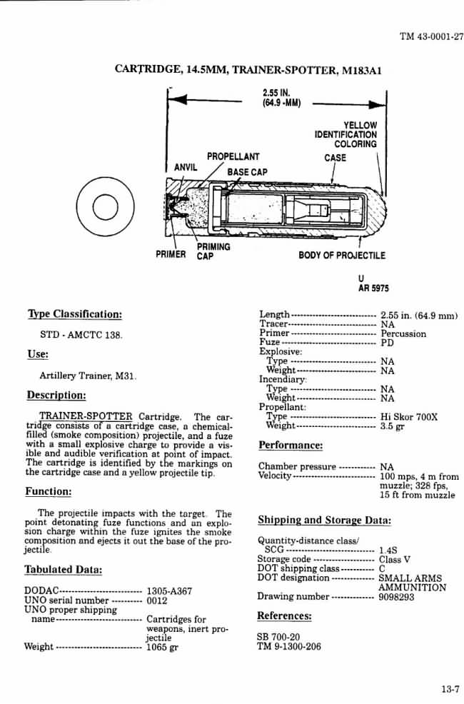 TM 43-0001-27 14.5 mm