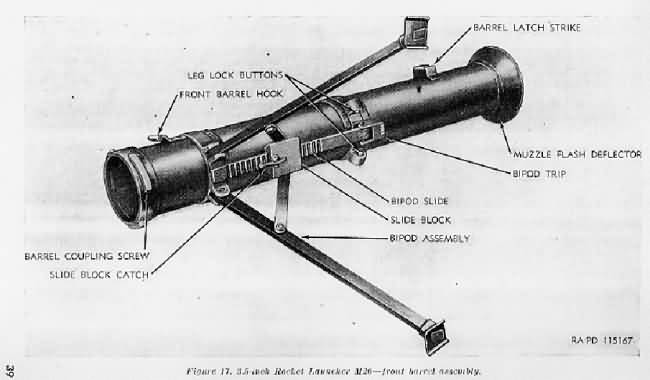 TM 9-297: 3.5-In Rocket Launcher, M20 and M20B1 8/50; Maintenance