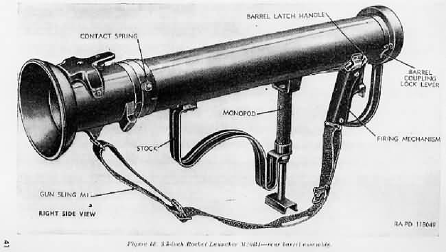 TM 9-297: 3.5-In Rocket Launcher, M20 and M20B1 8/50; Maintenance