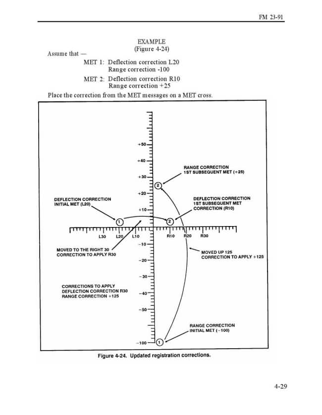 Ch 3 Fire Direction Center